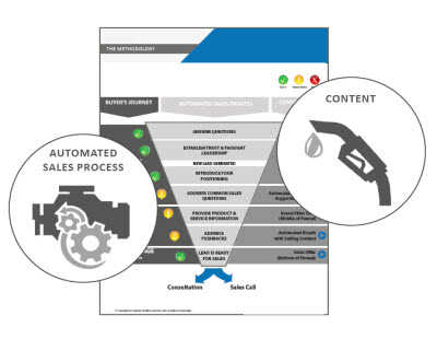 Inbound Blueprint Questionnaire