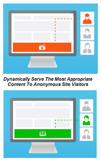 Content Recommendation Engine | Optimize 3.0